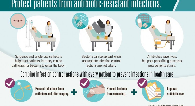 Hospital acquired infections – the good news and the super news (but ...